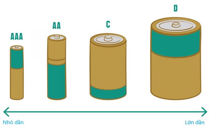 Tất tần tật những điều cần biết khi lựa chọn pin - Travelgear Blog